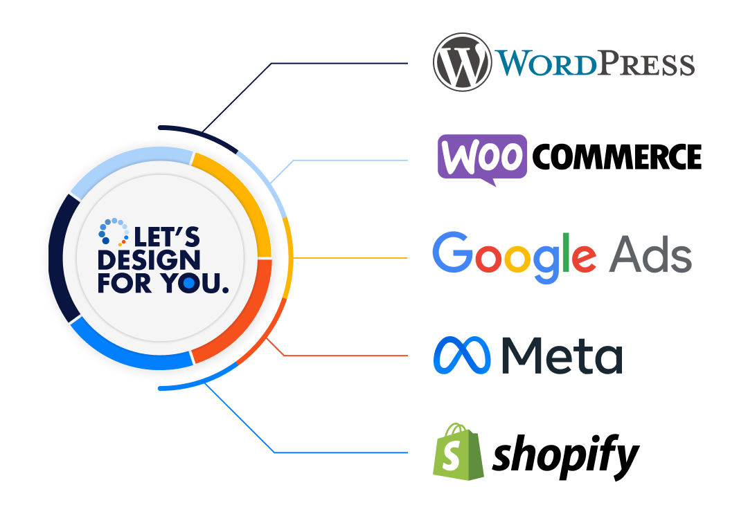 #1 Web Development, Design and SEO Company Orange County, CA
